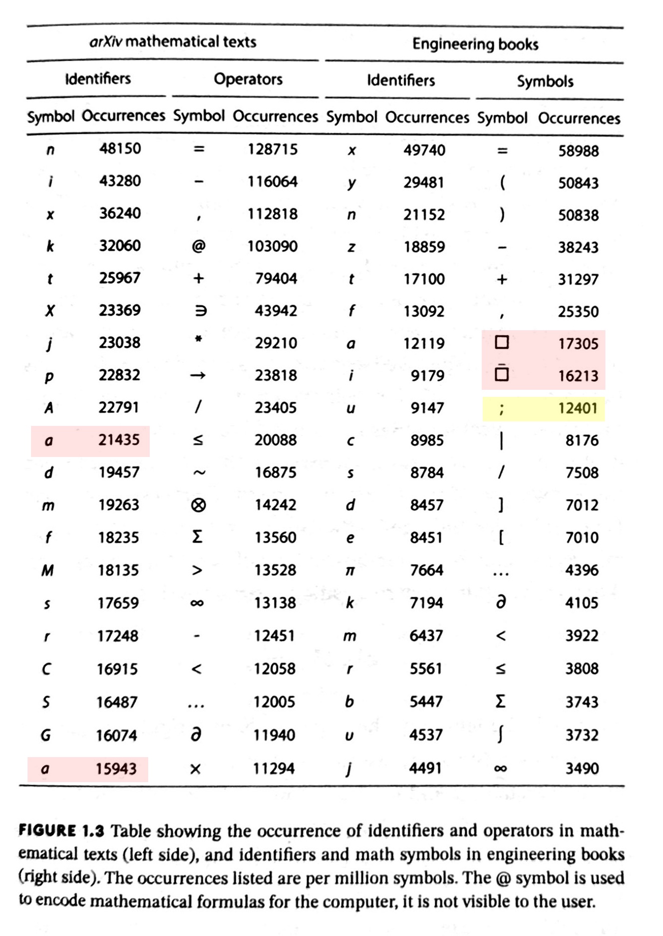Math symbol frequencies - All this